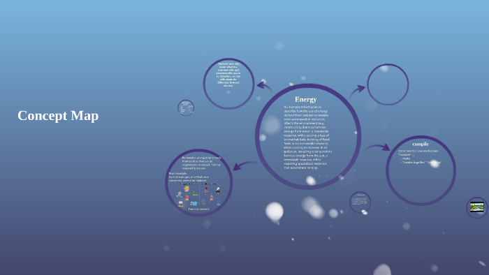 Concept Map by Tiana Jackson on Prezi