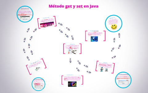 Método get y set en Java by estrella sanchez on Prezi