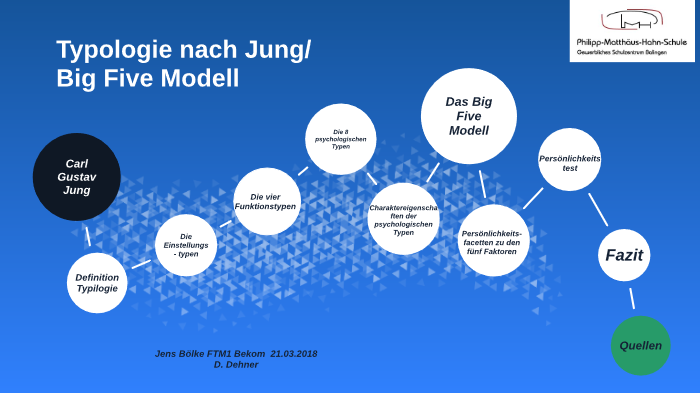 Typologie nach Jung/Big-Five-Modellsentation by Jens Bölke on Prezi