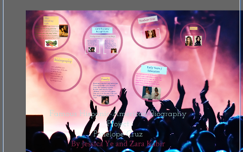 Famous Hispanic-American Biography Project by jessica ye on Prezi