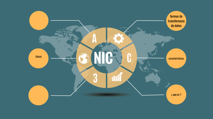 ¿que es NIC? by isabella medina caicedo on Prezi
