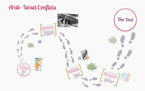 Arab israeli conflict timeline by taliza iniguez on Prezi