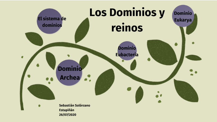 Los Dominios Y Reinos by sebastian solorzano on Prezi