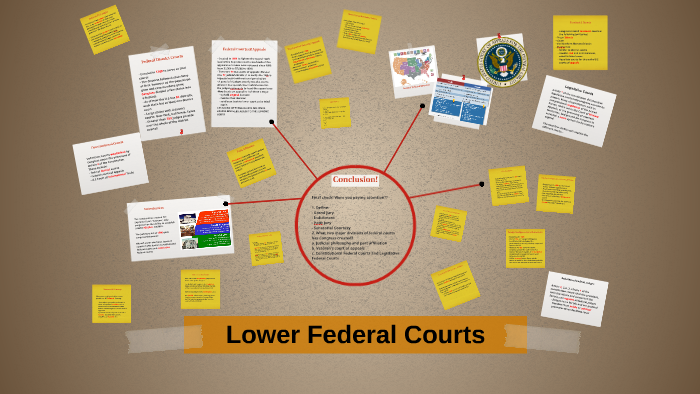 Lower Federal Courts by Dezi Takahashi on Prezi