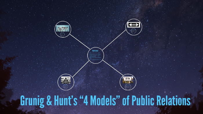 Grunig & Hunt’s “4 Models” of Public Relations by Sabrina Hogan on Prezi