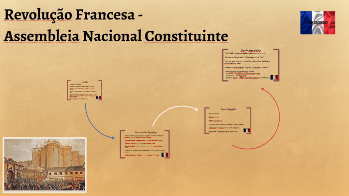 Revolução Francesa - Assembleia Nacional Constituinte by Familia ...