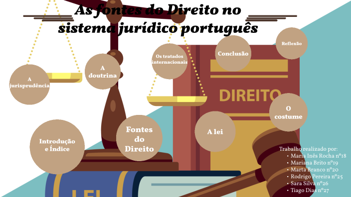 As fontes do Direito no sistema jurídico português by Mariana Brito on ...
