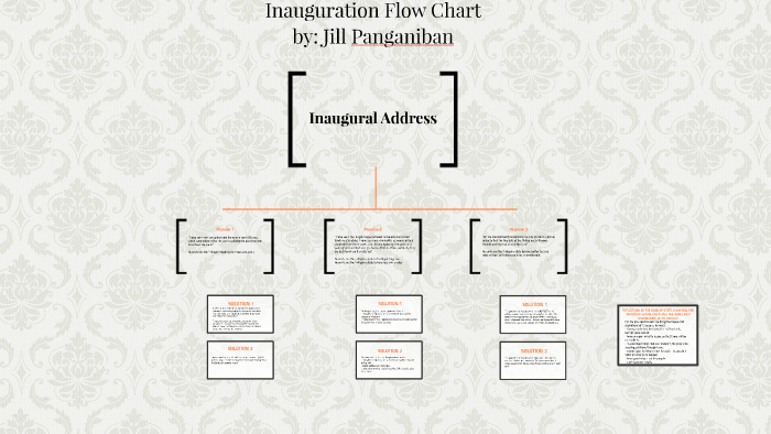 Inauguration Flow Chart by Jill Panganiban on Prezi