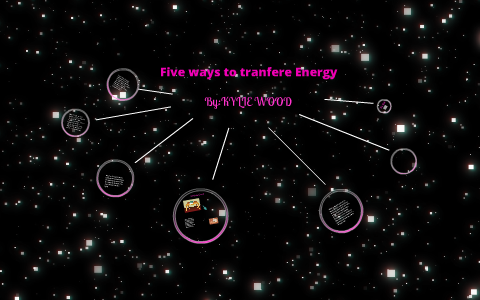 Real Life Energy Transformations by Kylie Wood on Prezi