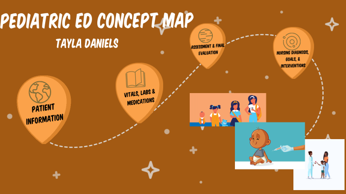 NUR 411L Daniels Pediatric ED Concept Map by Tayla Daniels on Prezi