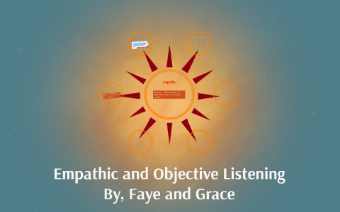 Empathic and Objective Listening by Grace Hamby on Prezi