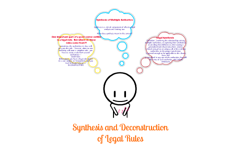 Rule Synthesis by Erica Blankenship on Prezi