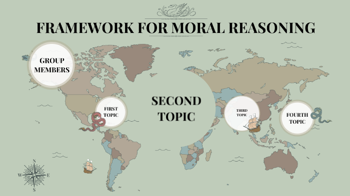 framework for moral reasoning by shahril azri on Prezi
