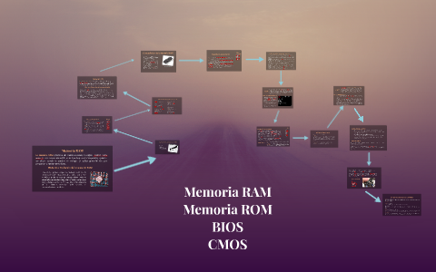 Memoria RAM, ROM, BIOS, CMOS by Bayron Meraz on Prezi