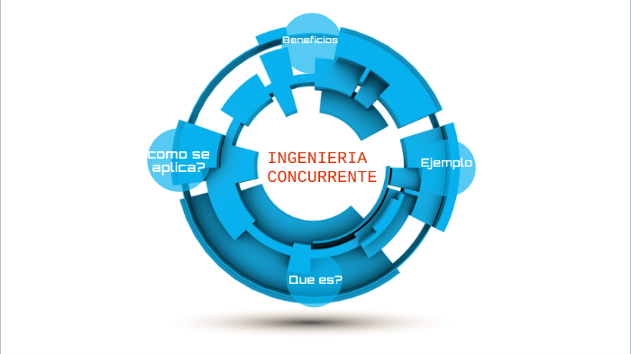 ingenieria concurrente by jocelyn constantino on Prezi