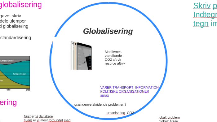 Globalisering by Rasmus Rønne on Prezi