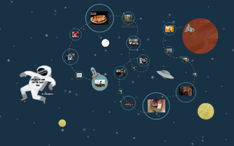 Life Without Parents For The First Time. by Evan Barnette on Prezi