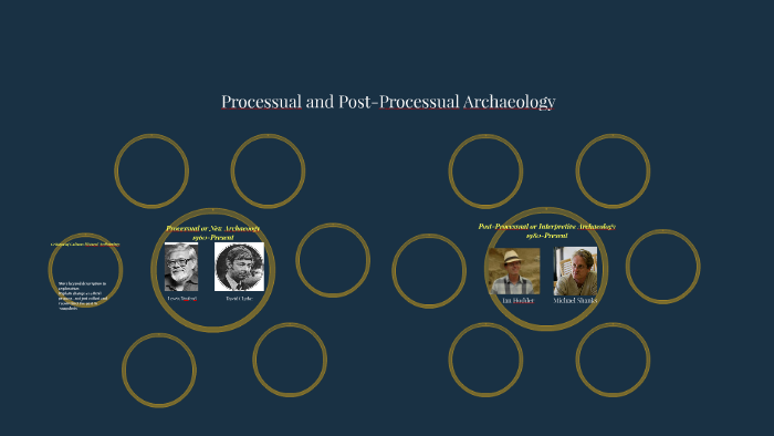 Processual and Pos-Processual Archaeology by Ana Maria Navas Mendez on ...