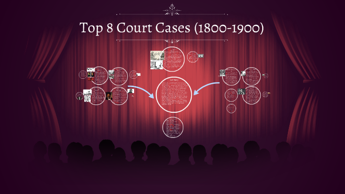 Top 8 Court Cases (1800-1900) by Alex McEnroe on Prezi