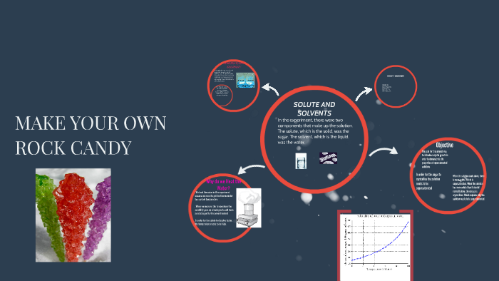 MAKE YOUR OWN ROC CANDY by Brian Snyder on Prezi