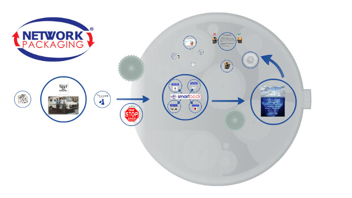 Network Packaging by Emma Phimister on Prezi