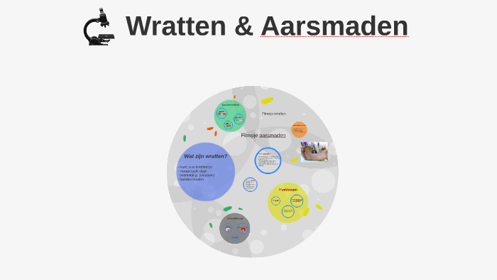 Wratten & Aarsmaden by britt bonke on Prezi