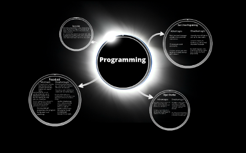 Event Driven Programming by Cameron Saunders on Prezi