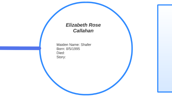 Matt's Family tree by Elizabeth Callahan on Prezi