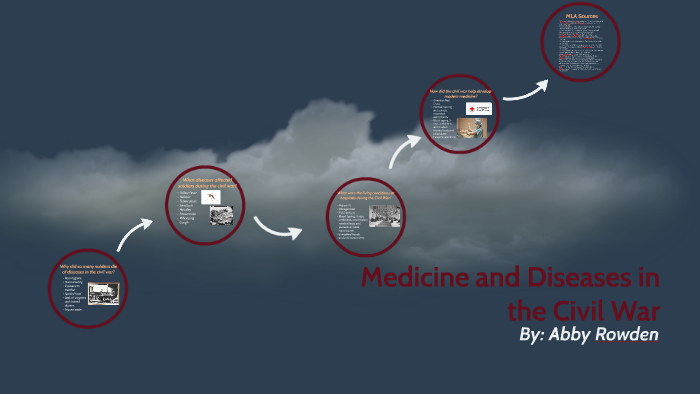 Medicine and Diseases in the Civil War by Abby Rowden on Prezi