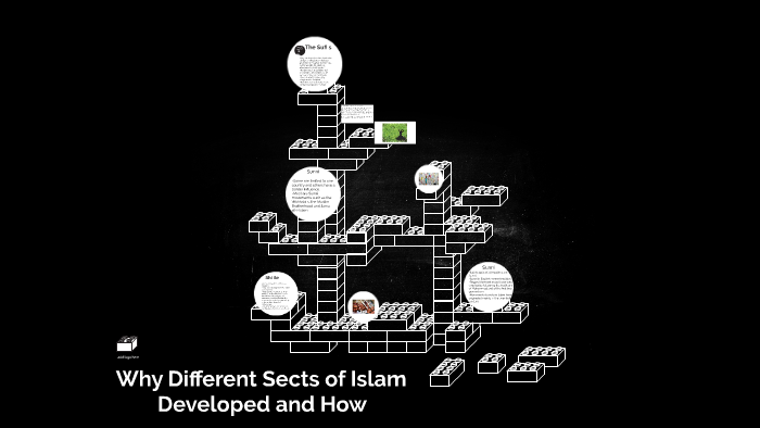 How Different Sects of Islam by Preston Mackey on Prezi