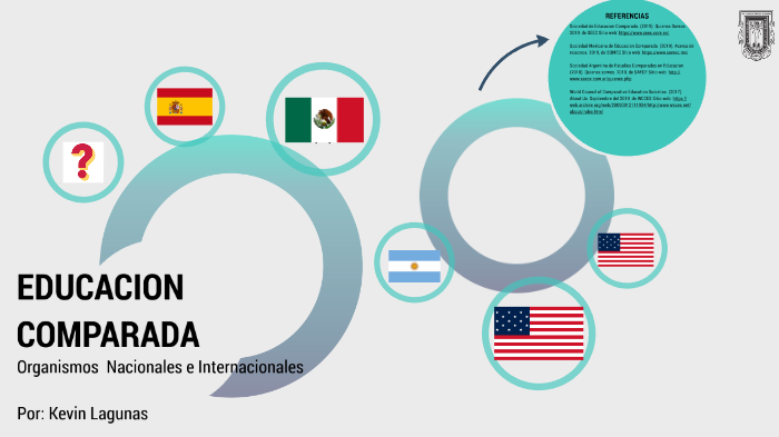 EDUCACION COMPARADA by on Prezi