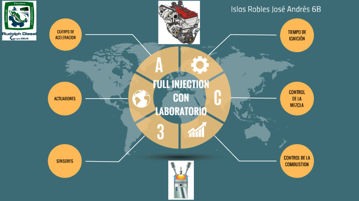FUEL INJECTION CON LABORATORIO by Corax Islas on Prezi