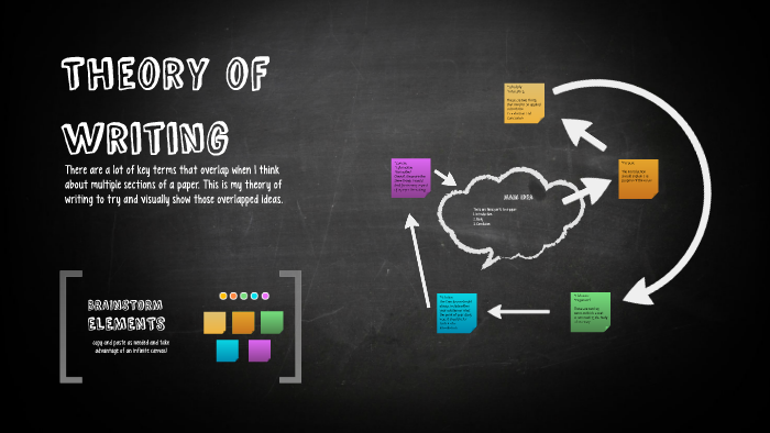 Theory of writing by Sarah Cameron on Prezi