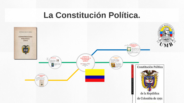Cual Es La Importancia De La Constitucion Politica By Henry Leonardi