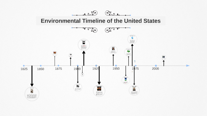 Environmental Timeline of the United States by Ben Alford on Prezi
