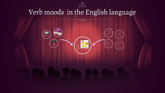 Grammatical moods of verbs by Anastasiia Fedyk on Prezi