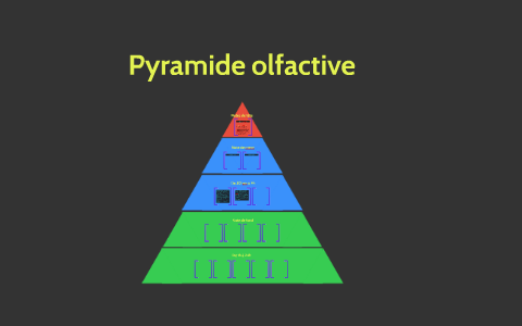 Pyramide olfactive by Ad -vitame . fr on Prezi