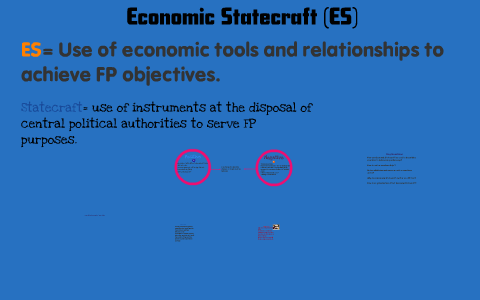 Economic Statecraft by Pavlos-Zinon Dimitrákos on Prezi