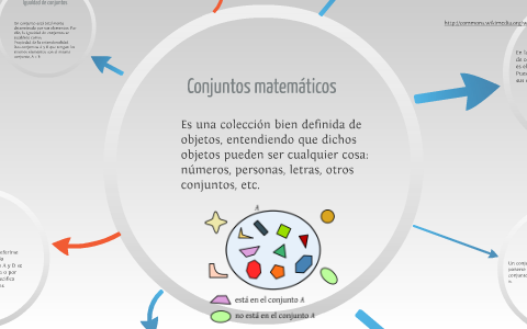 Conjuntos matemáticos by Cristal Rodriguez on Prezi