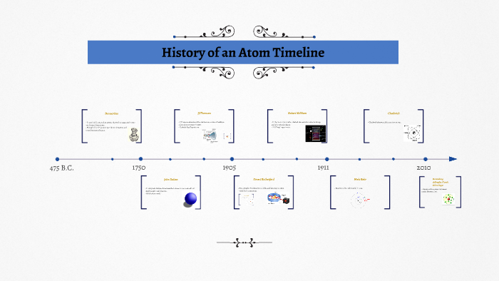 History of an Atom Timeline by Davis Wood on Prezi