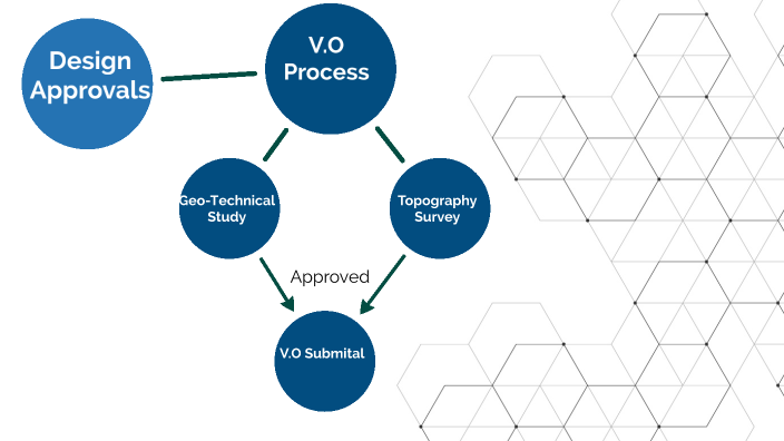Variation order process flow chart by Raz Alhaj on Prezi