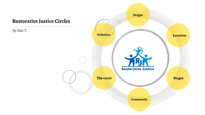 Restorative circles by Nathan T on Prezi