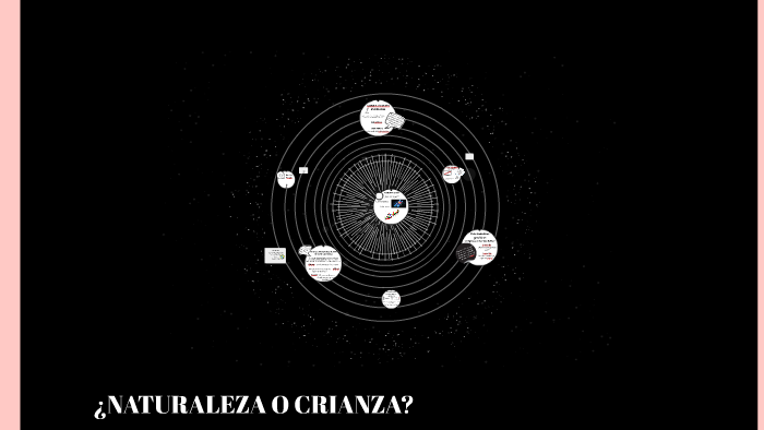 ¿NATURALEZA O CRIANZA? by Natalia Lima on Prezi