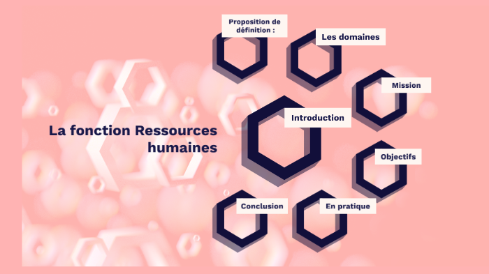 La fonction Ressources humaines by Aya Daruich on Prezi