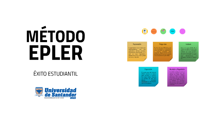 MÉTODO EPLER by Yuli Peña on Prezi