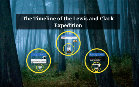 The Timeline of the Lewis and Clark Expedition by Christine Watkins on ...
