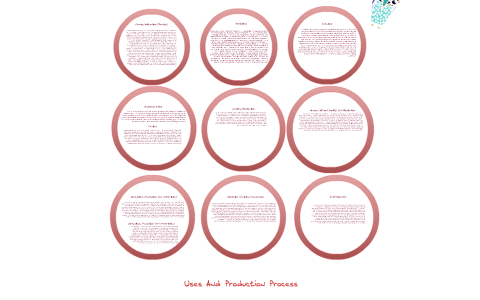Uses And Production Process by Catrina Burrell on Prezi