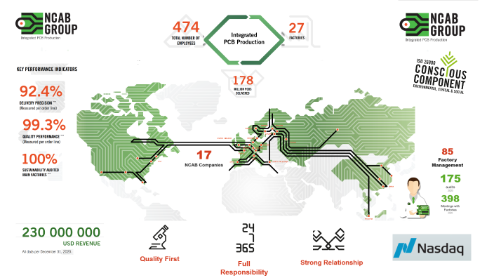 NCAB Group Presentation 2021 by Ilaria Stigliano on Prezi