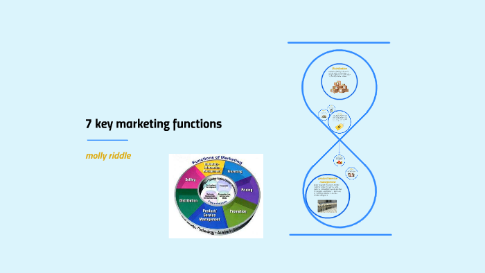 7 key marketing functions by Molly Riddle on Prezi