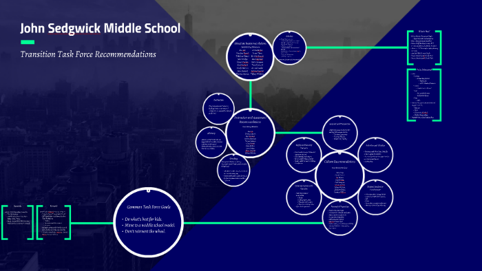 John Sedgwick Middle School by Dan Novick on Prezi